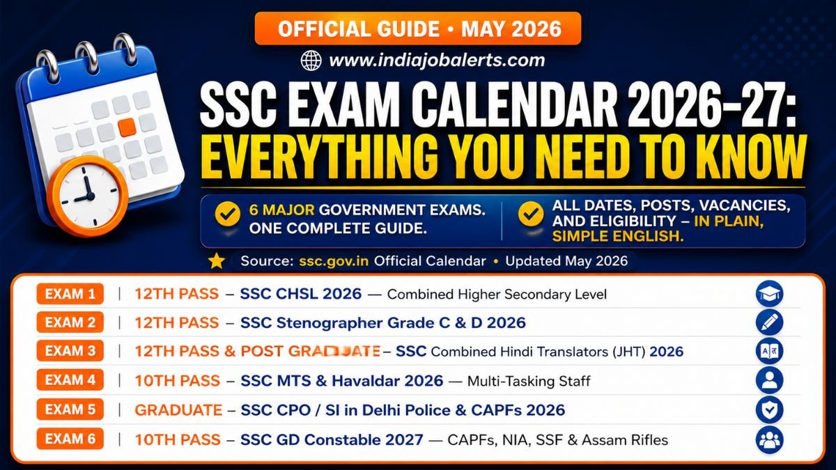 SSC Exam Calendar 2026–27 | dates, posts, vacancies and eligibility ...